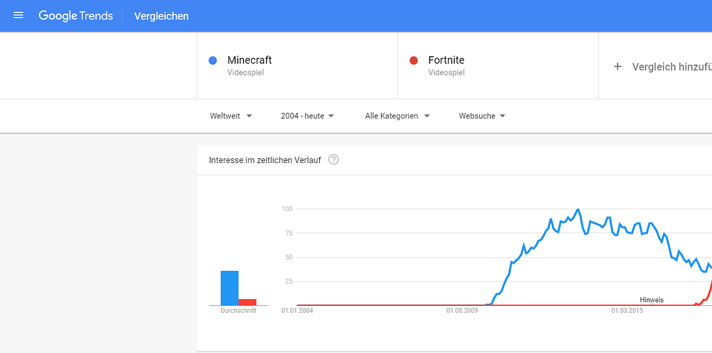Warum Minecraft wieder im Hype ist - Off-Topic - MyFTB Diskussionen